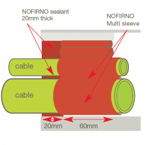 CSD NOFIRNO管道密封| CSD NOFIRNO多电缆管道传输密封 - 188bet体育网站登录,188bet金宝搏亚洲体真人